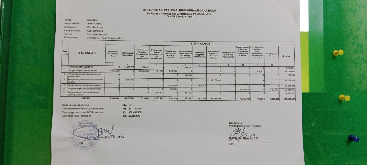 Sosialisasi Rekap Laporan BOS TA 2025 Tahap 1 – SMK AL MINA